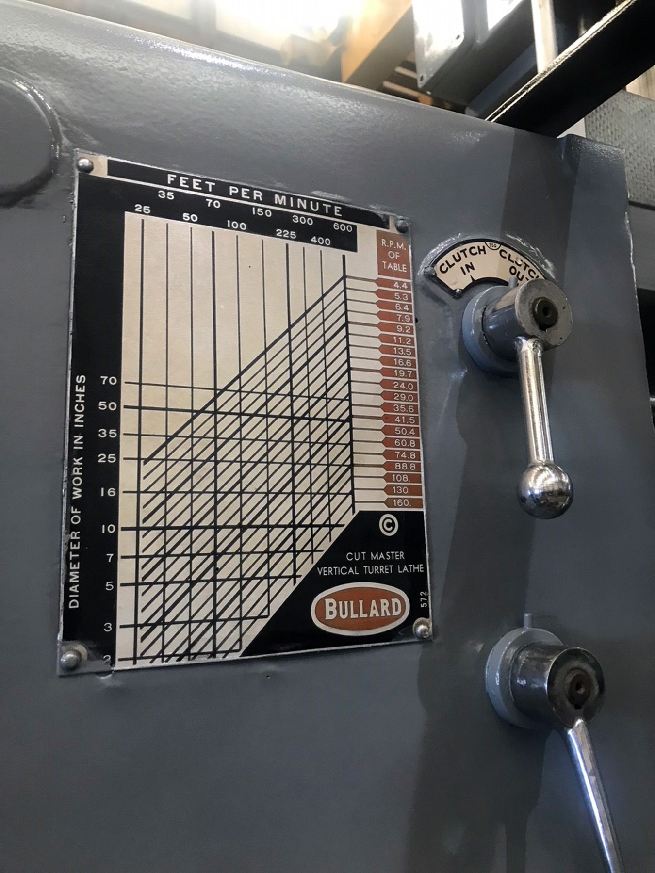 USED, 54″ BULLARD VERTICAL TURRET LATHE | Harris Machine Tools