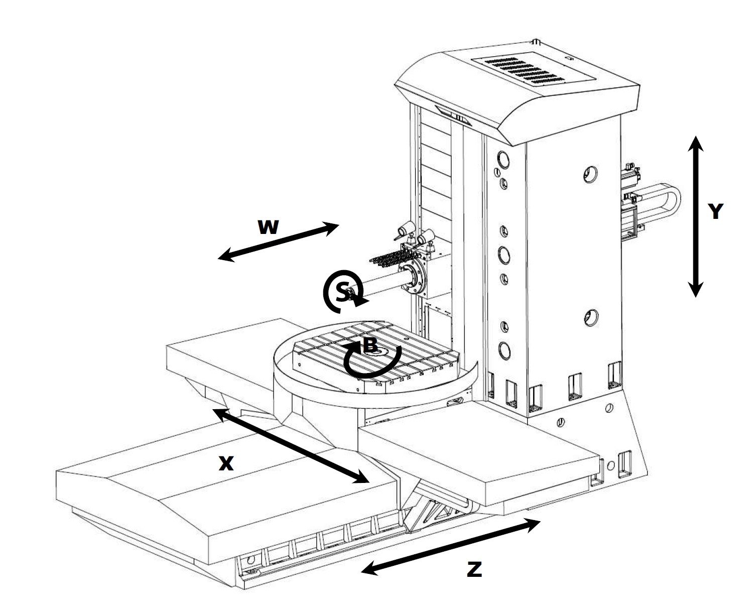Lucas Fermat WFC 10 CNC | Machine Tool Supply | Orca Machine Tools, Inc.