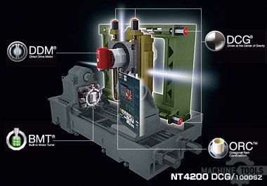 MORI SEIKI NT4250 DCG/1500SZ 5 axes ou plus CNC Tours - MachineTools.com