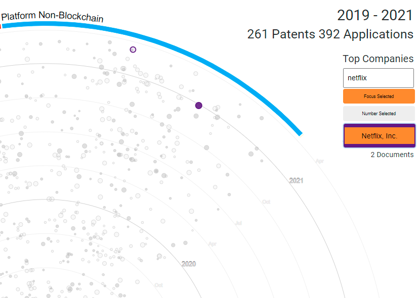 Netflix’s Edge Computing Development is Still Buffering – Patent Forecast