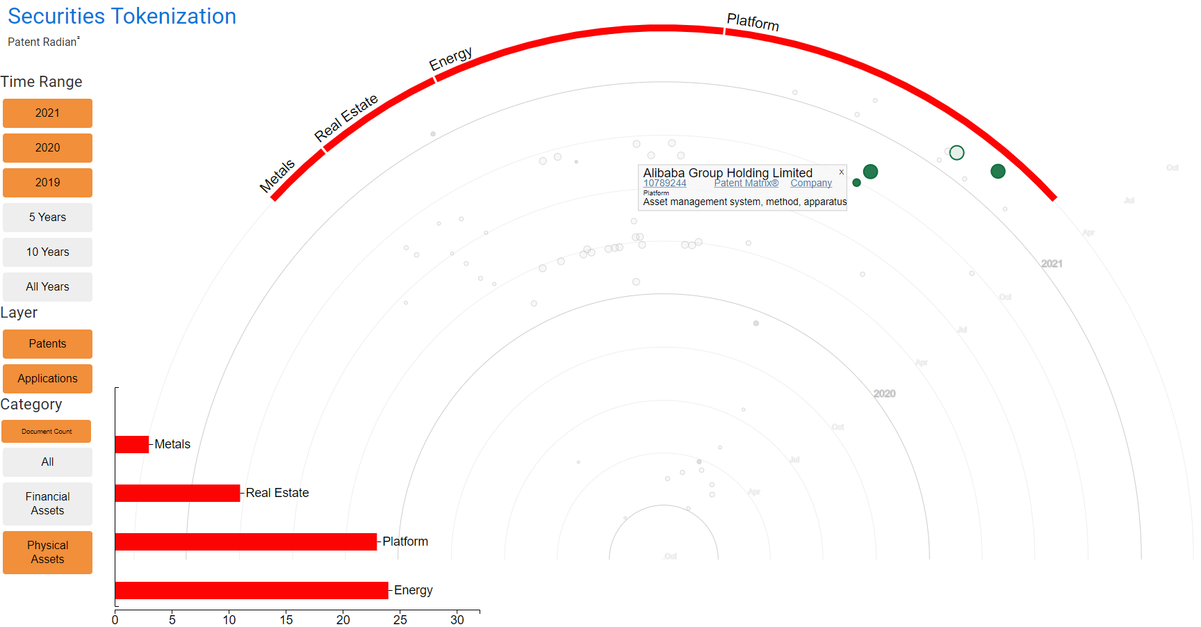 A.N.T./Alibaba are Making Souvenirs into Digital Tokens. Are You Buying ...