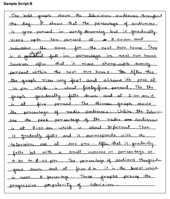 IELTS Academic Writing Task 1 A Model Answer Magoosh IELTS Blog