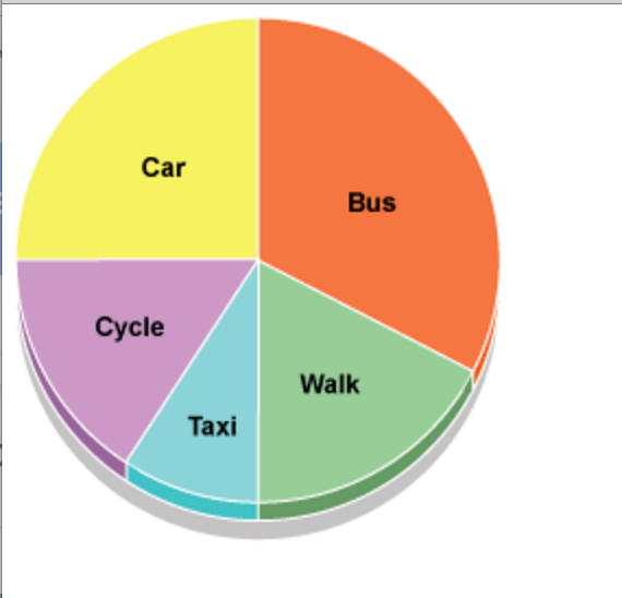 IELTS Writing Task 1 How To Describe A Bar Chart And Pie Chart IELTS Writing Task 1 How To Describe A Bar Chart And Pie Chart