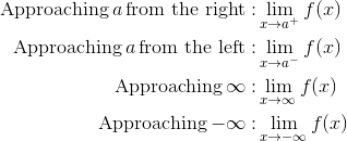 AP Calculus Review: Building Notational Fluency - Magoosh High School Blog