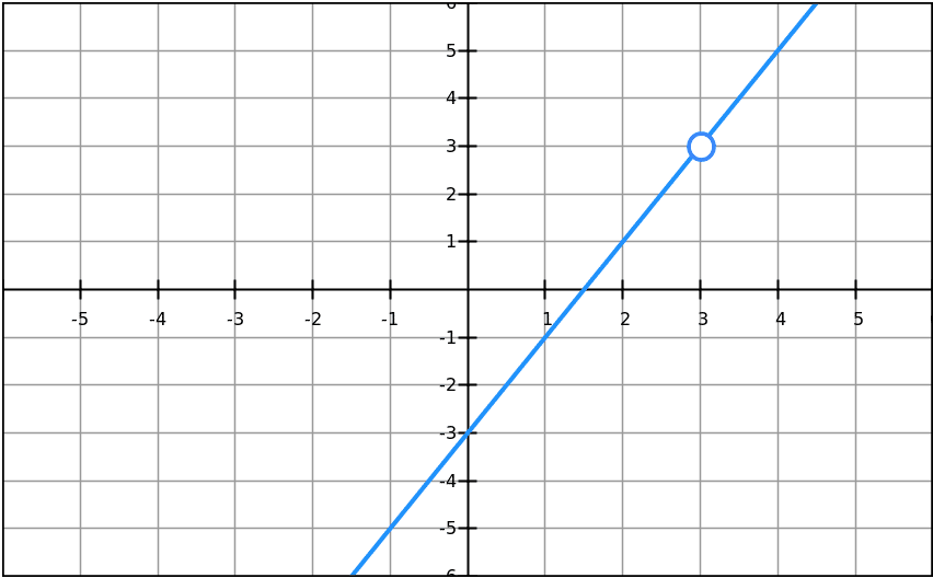 Hard ACT Math Problems - Magoosh High School Blog