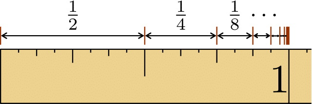 AP Calculus BC Review: Series Convergence - Magoosh High School Blog