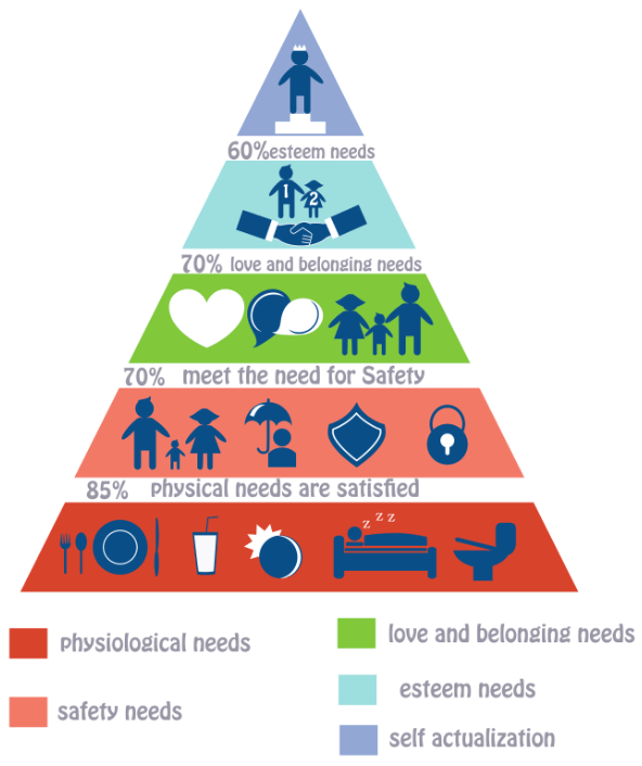 Using Maslow s Hierarchy Of Needs For NCLEX RN Magoosh NCLEX RN Blog using-maslow-s-hierarchy-of-needs-for-nclex-rn-magoosh-nclex-rn-blog