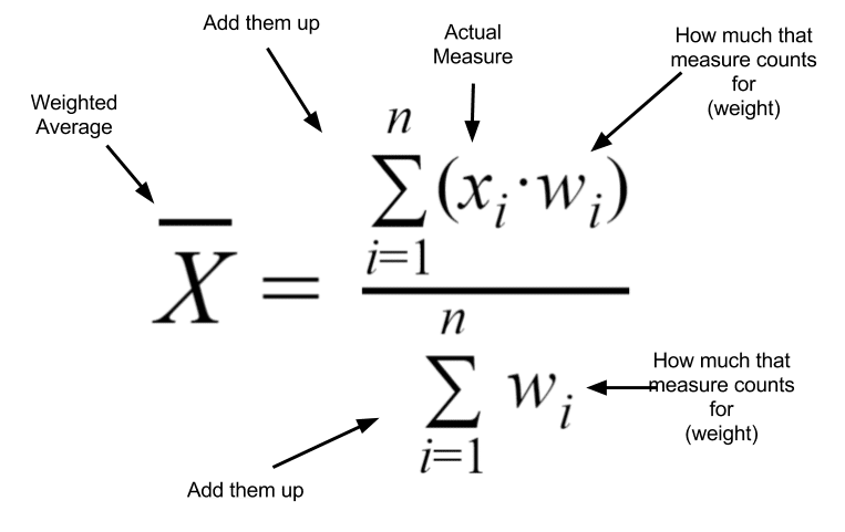 Weighted Average How To Find It And When To Use It Magoosh 