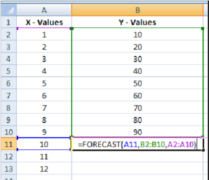 How to Use the Excel Forecast Function - Magoosh Excel Blog