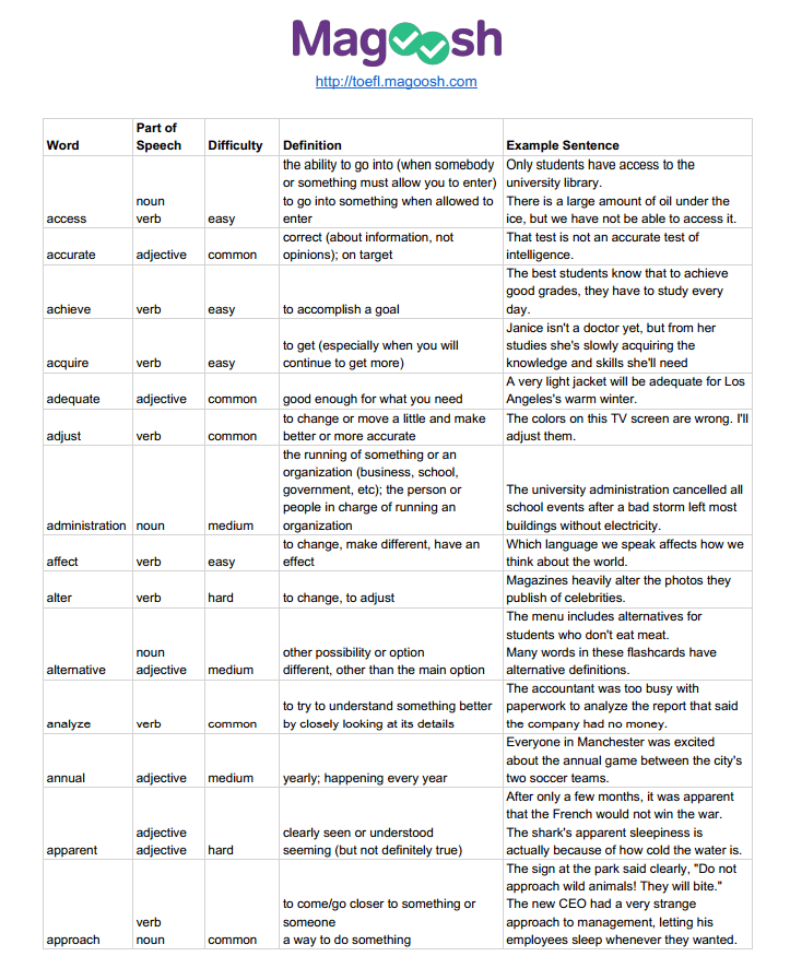 28 SAMPLE TOEFL TEST SPEAKING