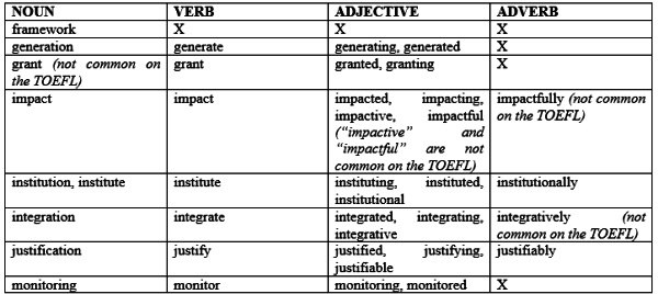 TOEFL Vocabulary Study: Hard Words, Part 4 of 6 - Magoosh Blog – TOEFL ...