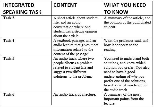  Toefl Speaking Topics Answers Pdf TOEFL Speaking Practice ions 
