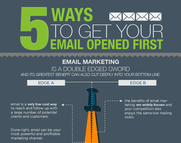15 Email Marketing Infographics Every Marketer Should Read - MailBakery