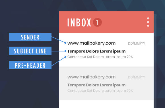 The Anatomy of a Successful Marketing Email - MailBakery