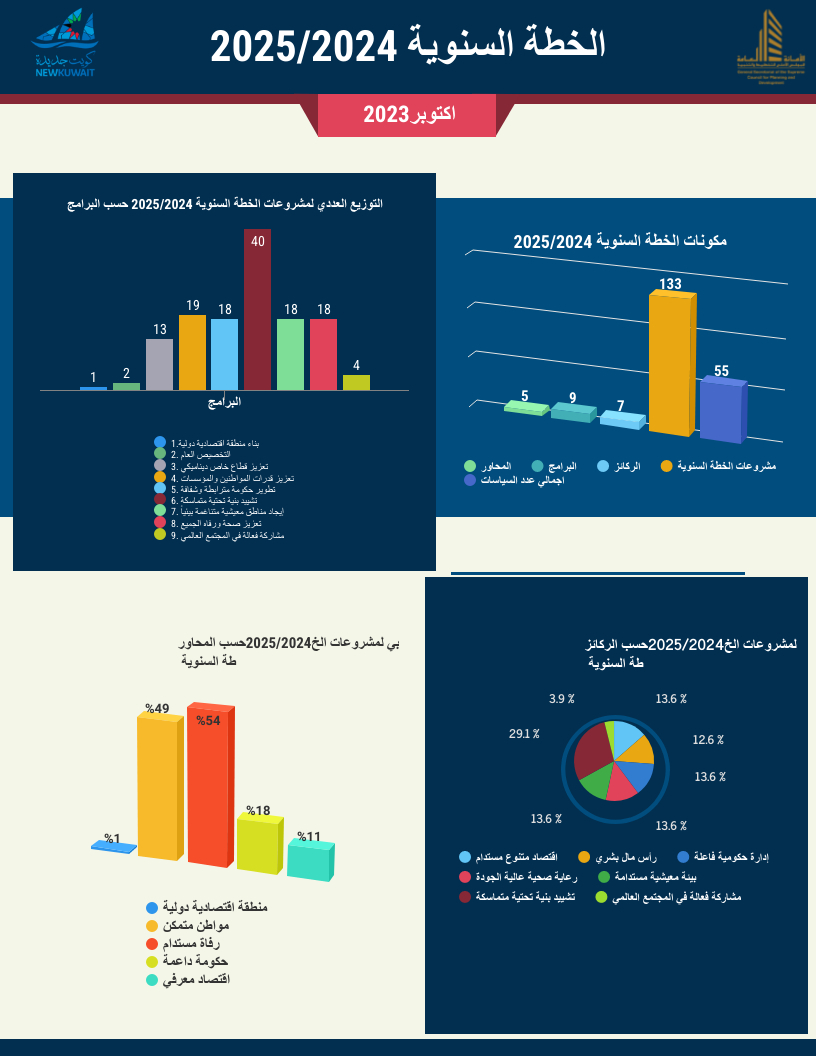 Exported from venngage