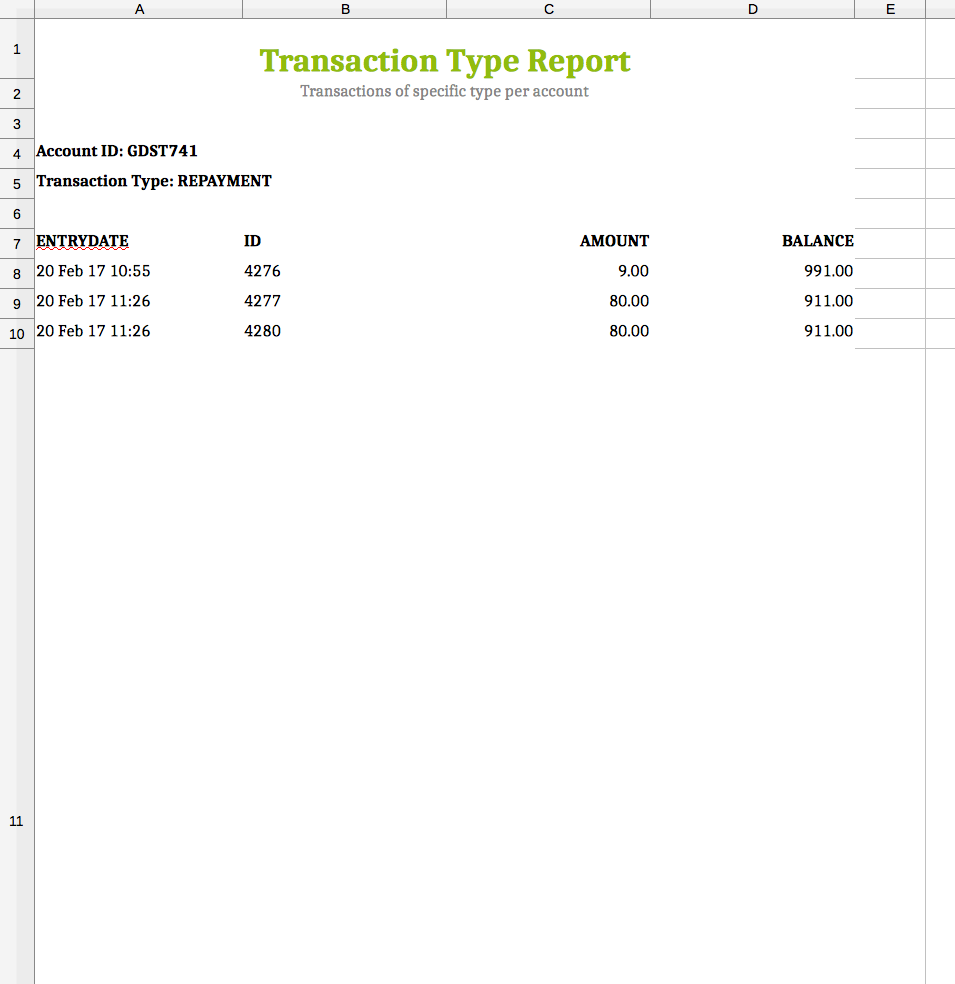 Transactions per Account - Jasper Reports Showcase