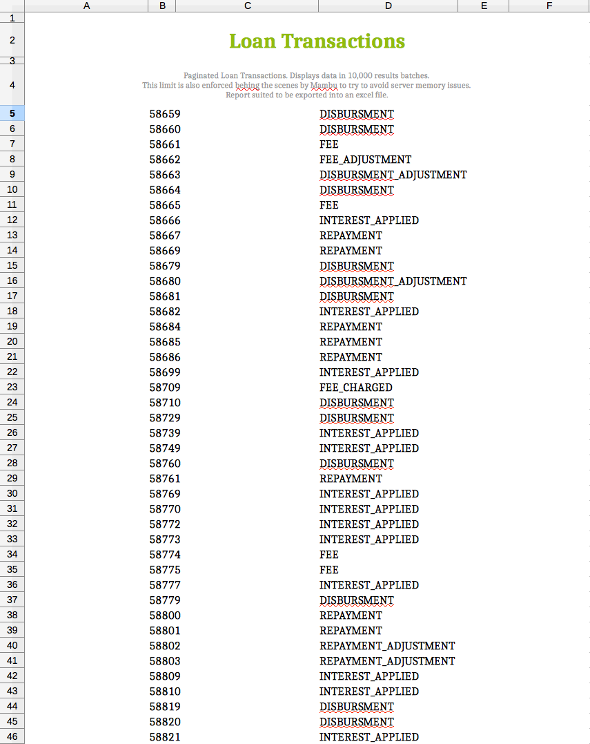 Paginated Report - Jasper Reports Showcase