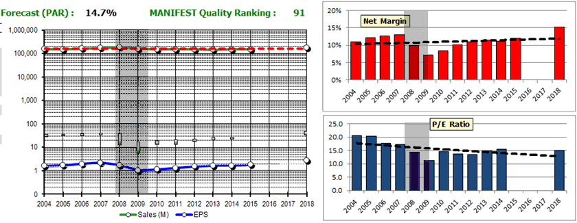 General Electric (GE) | Expecting Alpha