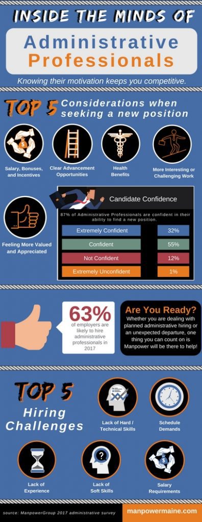 Inside The Minds of Administrative Professionals - Manpower Maine