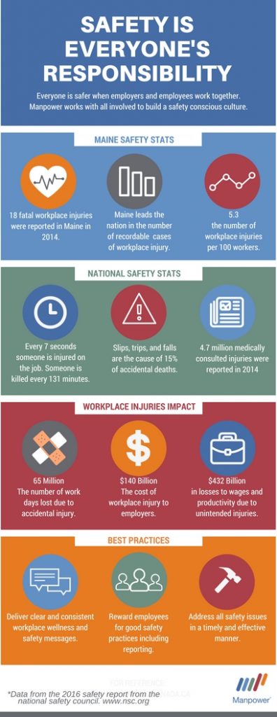 Safety Is Everyone's Responsibility - Manpower Maine