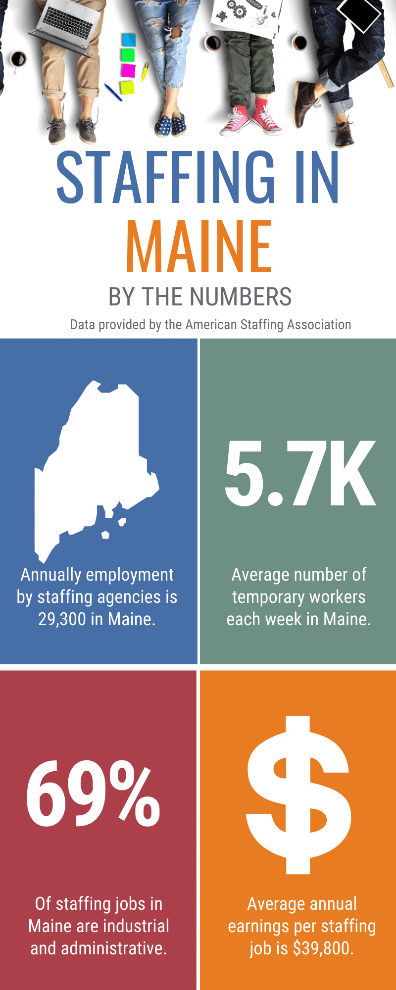 National Staffing Employee Week - Manpower Maine