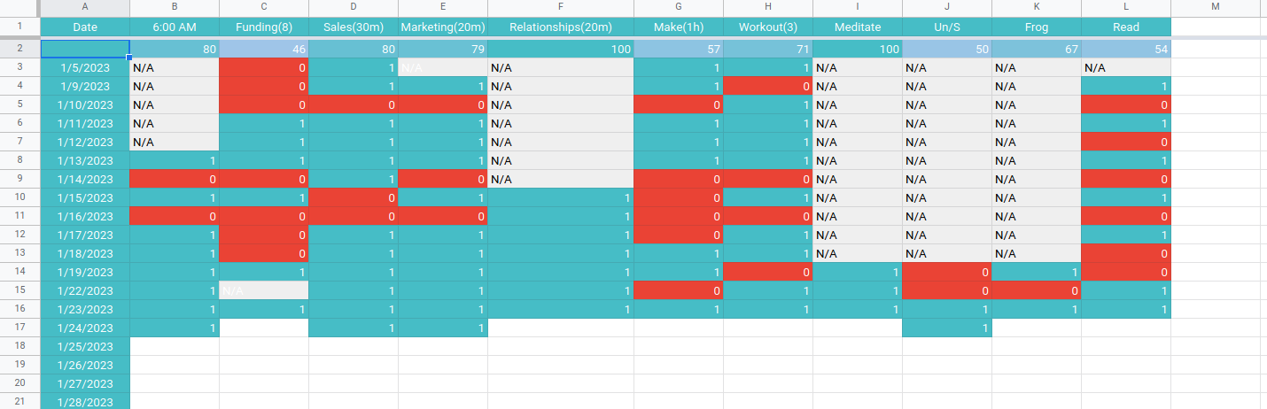 Do you have a smart system/method to track things in your life? - Indie ...