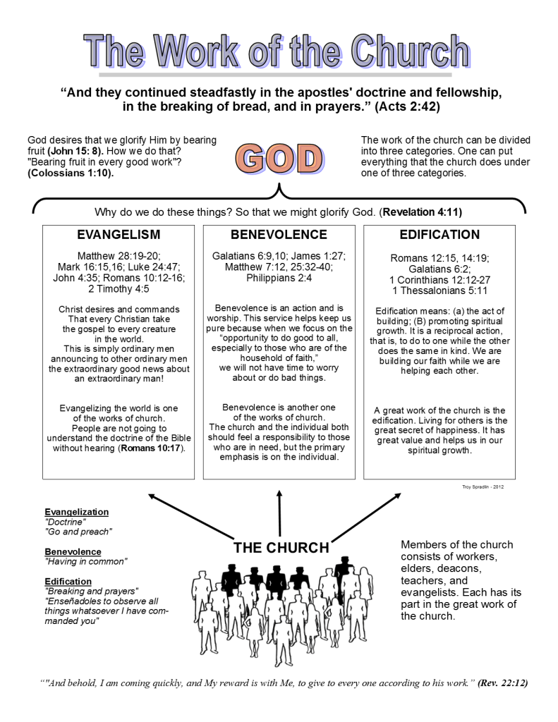 Bible Study Resources – Margaret Street Church of Christ