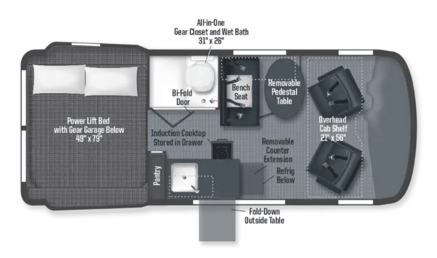 Best Class B RVs for Full Time Living - Camping World RV Sales