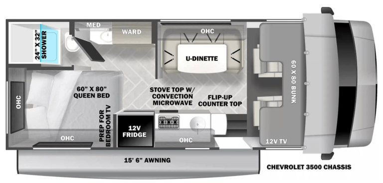 What Is the Best RV for Beginners? - Camping World Blog