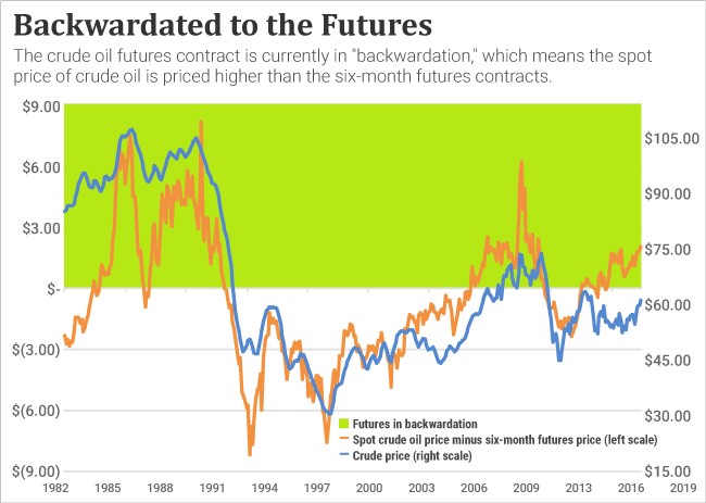 This Trade Could Be the One Play to Make in 2020