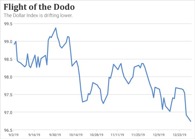 This Trade Could Be the One Play to Make in 2020