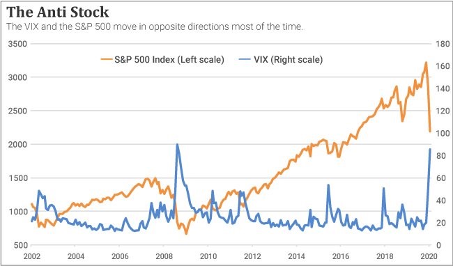 Smart Money: If You Don’t Believe in This Rally, Here Are Eight Things ...