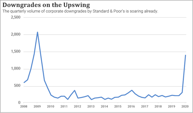The Speculator Trade Alert: Buy HYG Puts