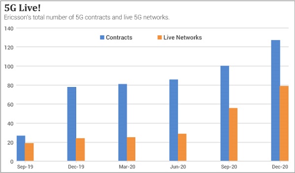 The Speculator Portfolio Update: AVNW, ERIC, and NOK Report Earnings