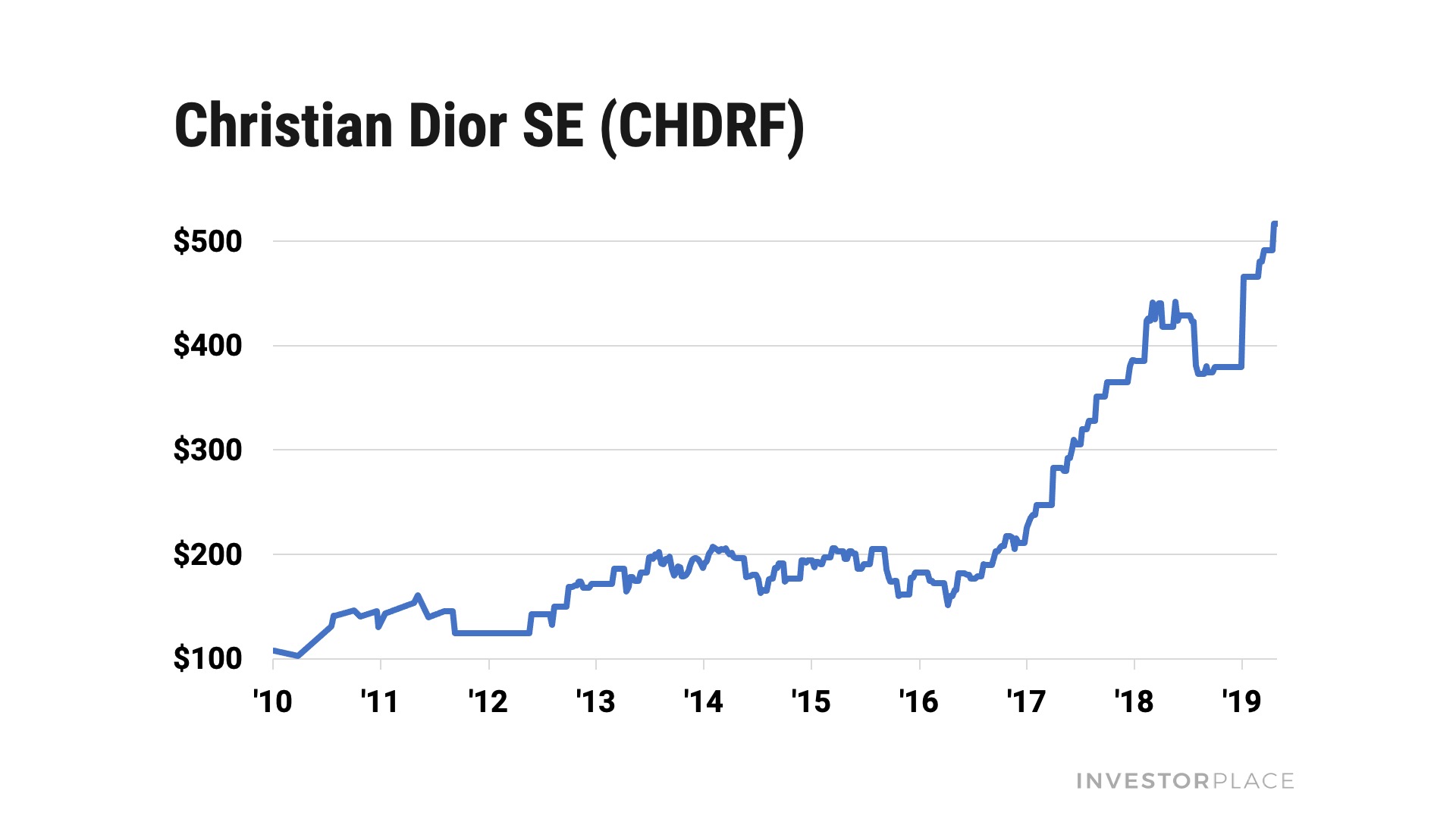Four Trades to $657,540