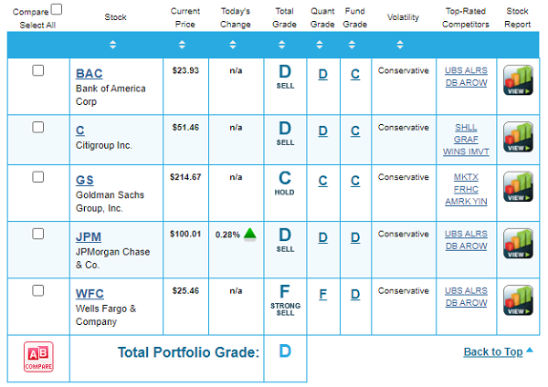 Must Read: What the Financial Media Isn’t Telling You About the Big ...