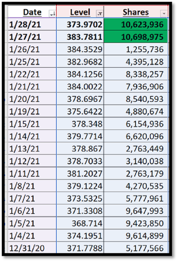 Dark Pool Trader Weekly Review: Buckle Up for Another Crazy Week