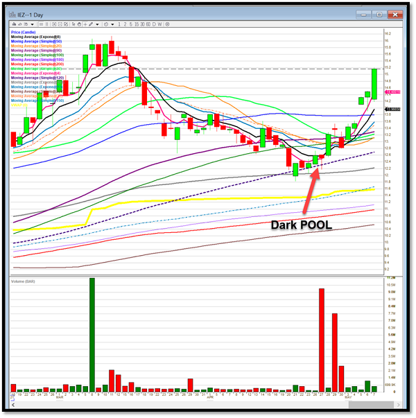 Dark Pool Trader Weekly Review: Did the Dark Pool See the Pipeline Hack ...