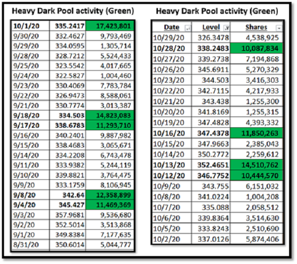 Dark Pool Trader Weekly Review: How We Saw the Latest Correction Coming