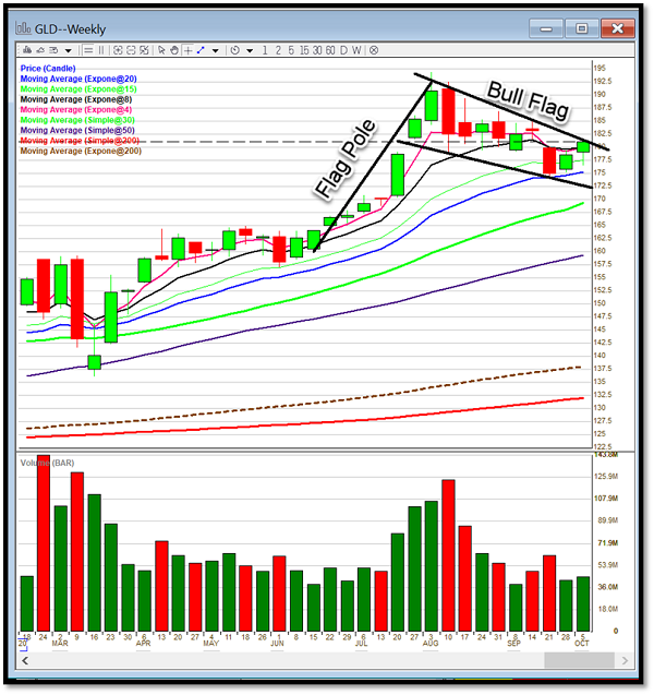 Dark Pool Trader Weekly Review: This Trade Will Soar No Matter Who Wins ...