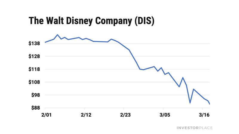 Forget the market. Let’s get specific…