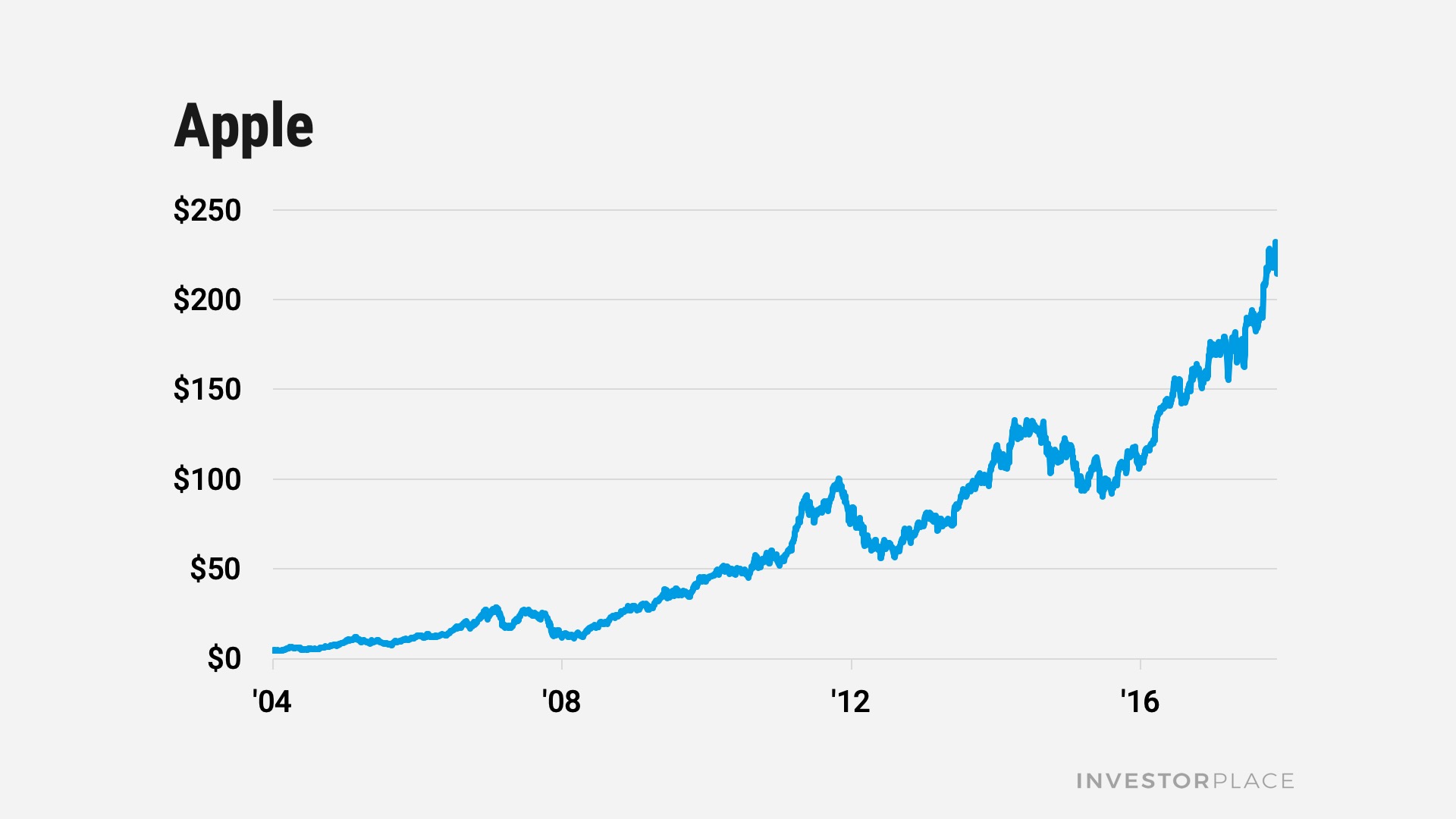 Follow This Man if You Want to Learn How to Make a Fortune
