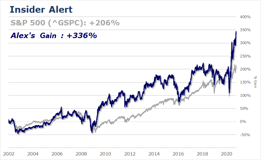 The 4x Stock Booster Summit