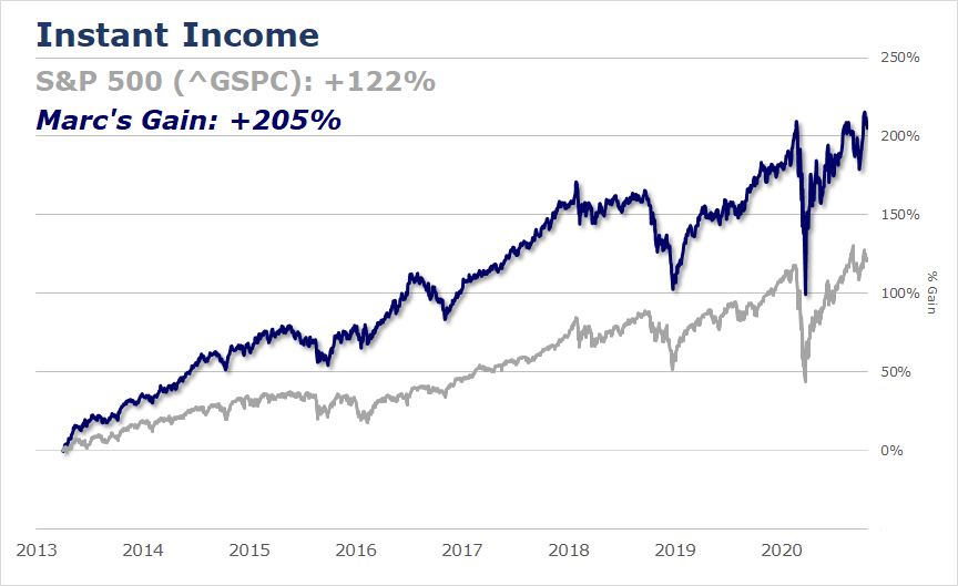 The 4x Stock Booster Summit