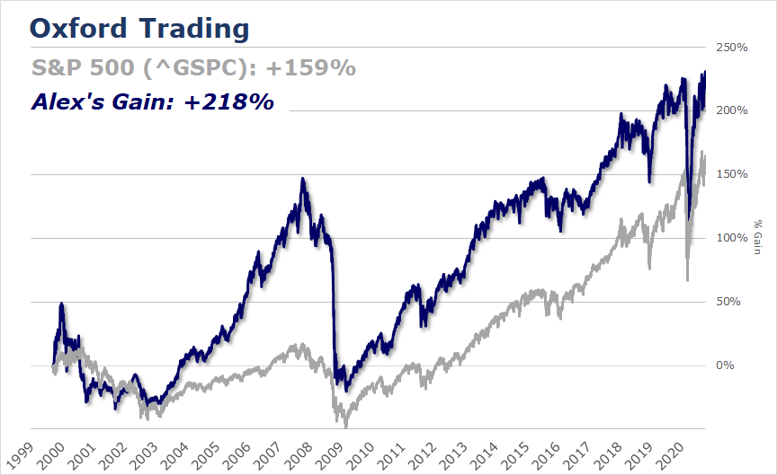 The 4x Stock Booster Summit