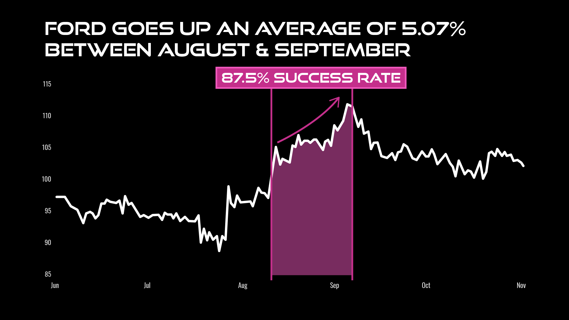 TradeSmith Trade Cycles Review: Are The Pivot Points Real?