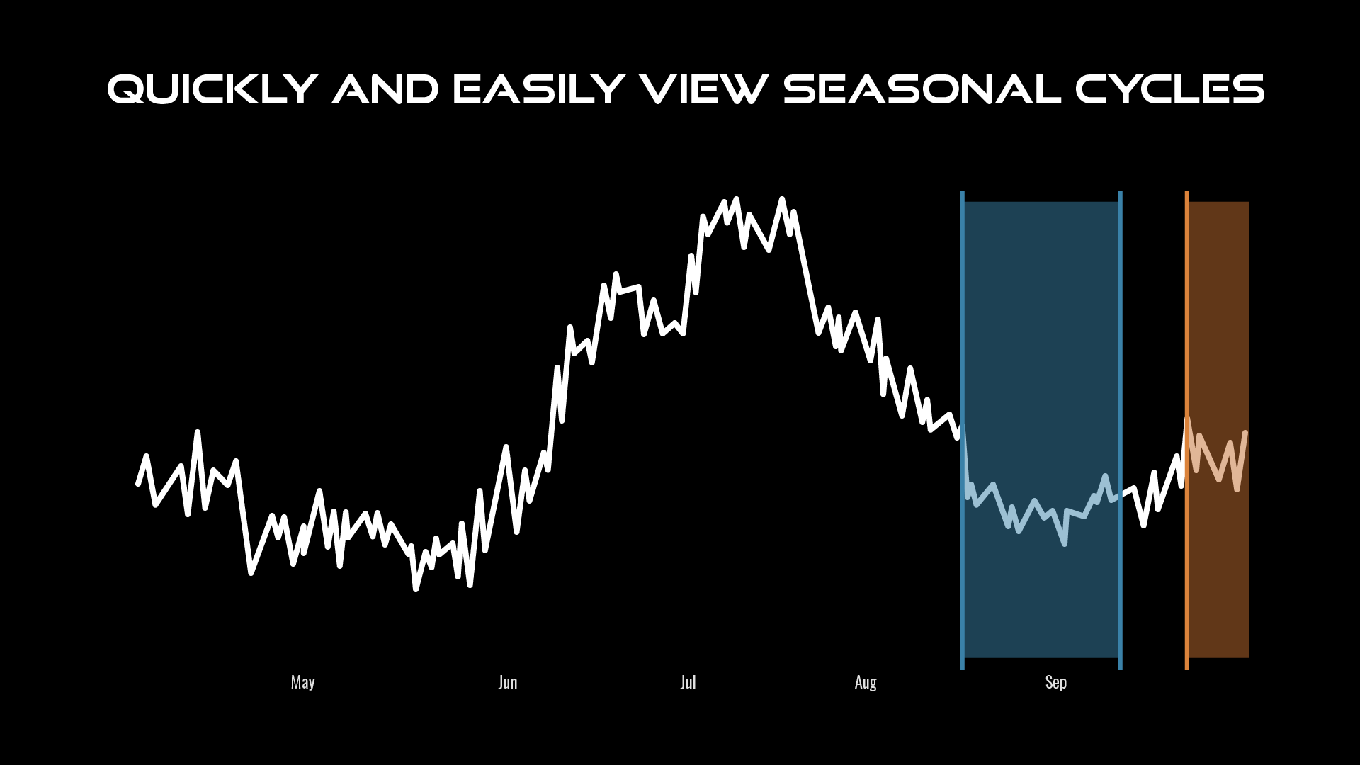 TradeSmith Trade Cycles Review: Are The Pivot Points Real?
