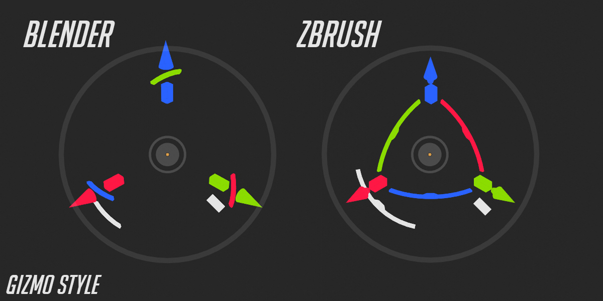Gizmo PRO v3.2.0 轴点变换移动插件+使用教程Blender 2.8x-2.9x-blender布的