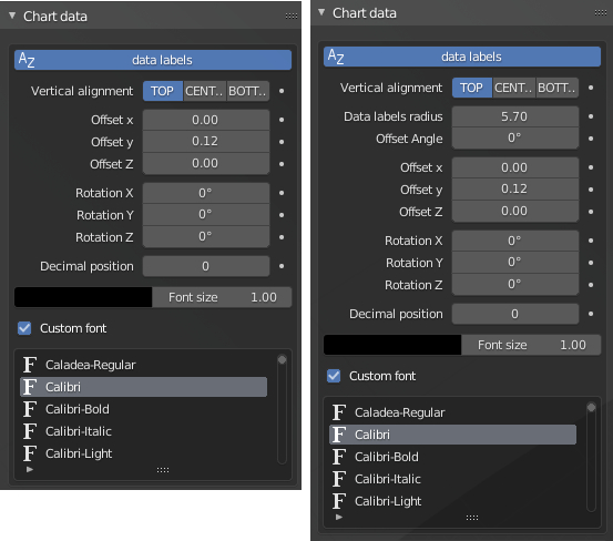 Bchart: chart generator in Blender - Superhive (formerly Blender Market)