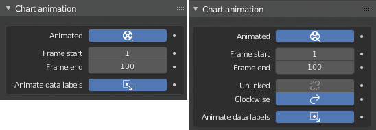 Bchart: chart generator in Blender - Superhive (formerly Blender Market)
